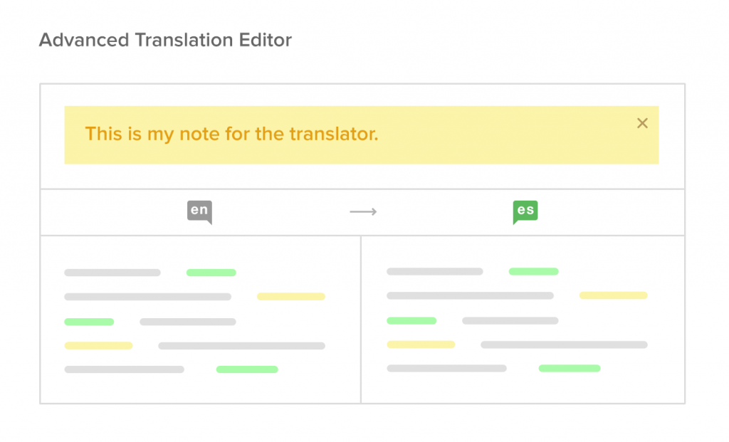 WPML 4.2 - Major Usability Improvements to Translation Management - WPML