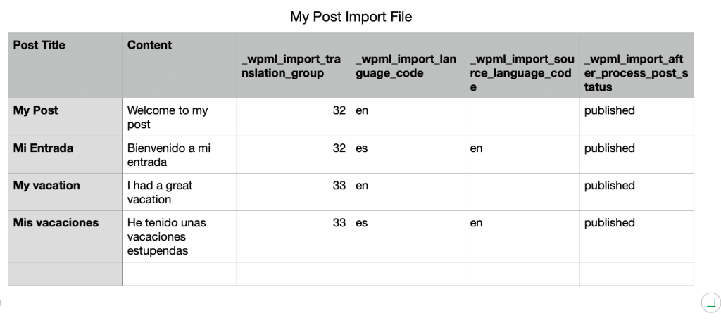 WPML Export and Import - WPML