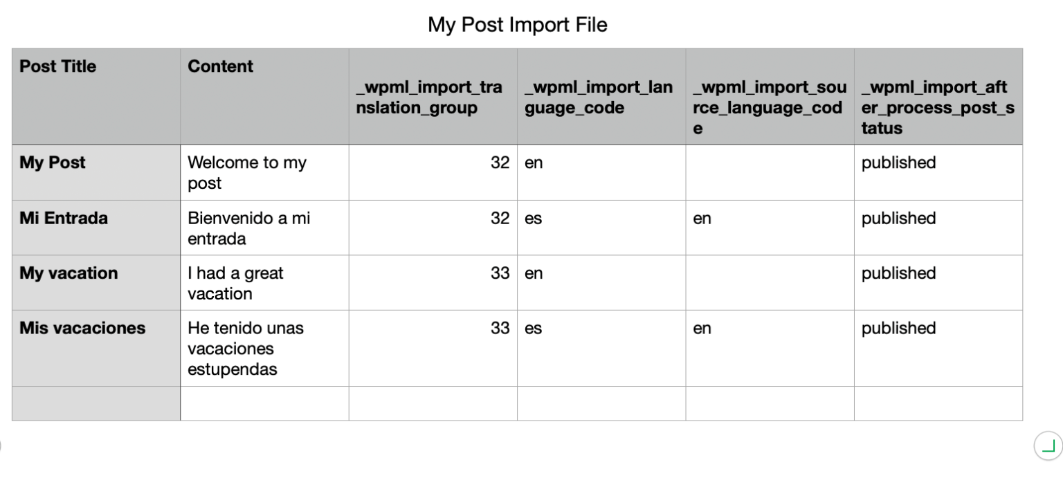 WPML Export and Import - WPML