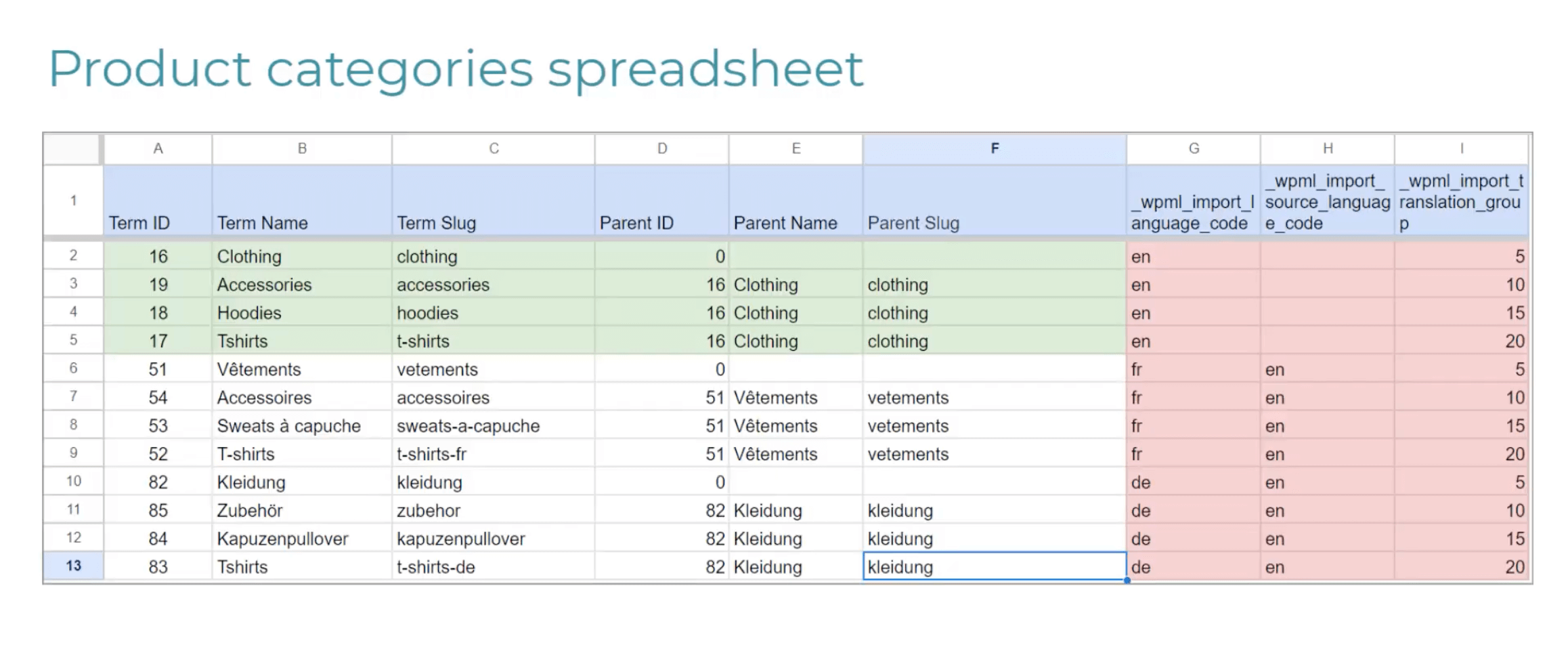 Preparing Xml And Csv Files For Importing Multilingual Data With Wpml Export And Import Wpml