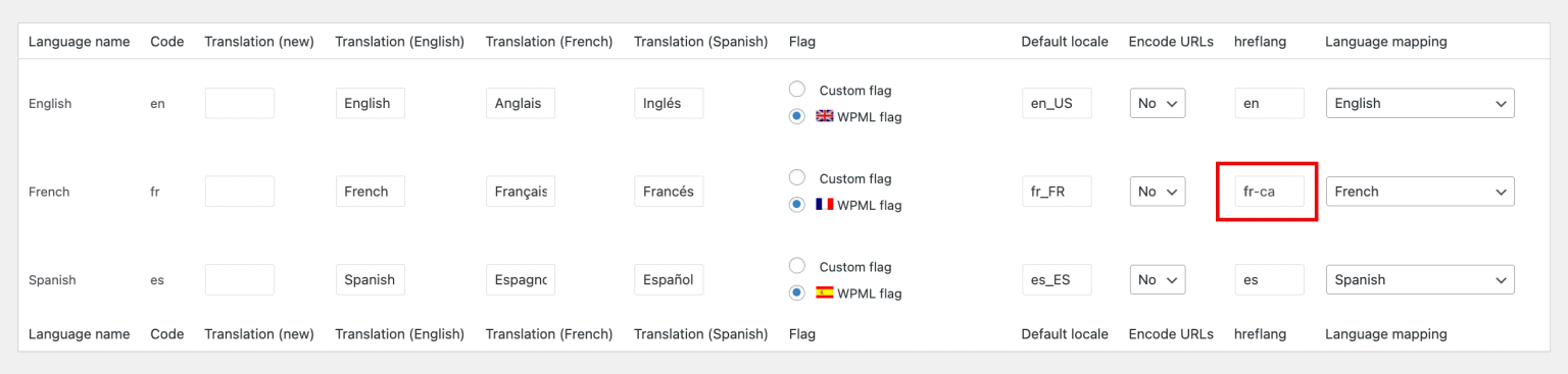 How to Add Hreflang in a WordPress Website - WPML