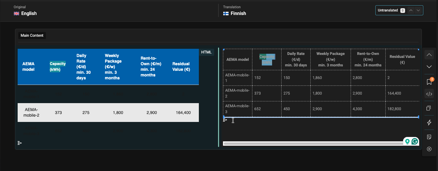 Logo issue and html tables - WPML